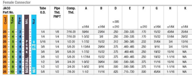 25 Female Connectors | JACO Plastics Manufacturing and Molding ...