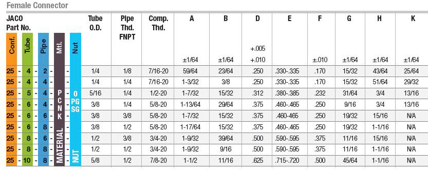 25 Female Connectors | JACO Plastics Manufacturing and Molding ...