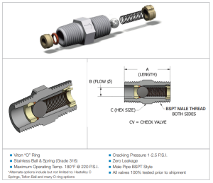 PVDF Check Valves BSPT | JACO Plastics Manufacturing and Molding ...