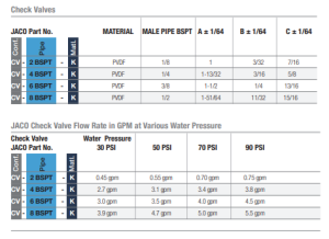 PVDF Check Valves BSPT | JACO Plastics Manufacturing and Molding ...