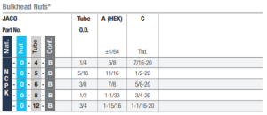 Bulkhead Nuts | JACO Plastics Manufacturing and Molding | Injection ...