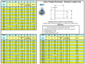 Flanged Bushings Standard Lengths | JACO Plastics Manufacturing and ...