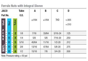 Compression Nuts | JACO Plastics Manufacturing and Molding | Injection ...