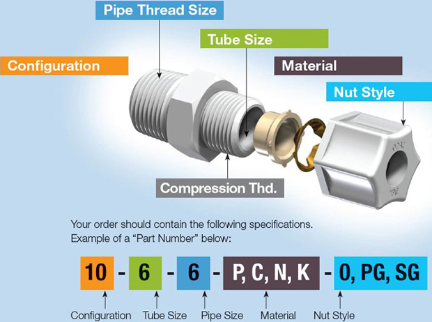 Fittings | JACO Plastics Manufacturing and Molding | Injection Molding ...