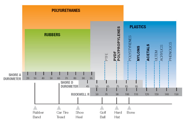 Fittings | JACO Plastics Manufacturing and Molding | Injection Molding ...