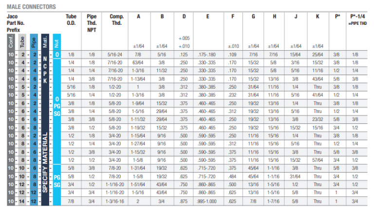 Male Connector Fittings | JACO Plastic Parts