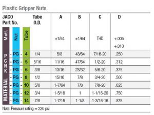 Compression Nuts | JACO Plastics Manufacturing and Molding | Injection ...